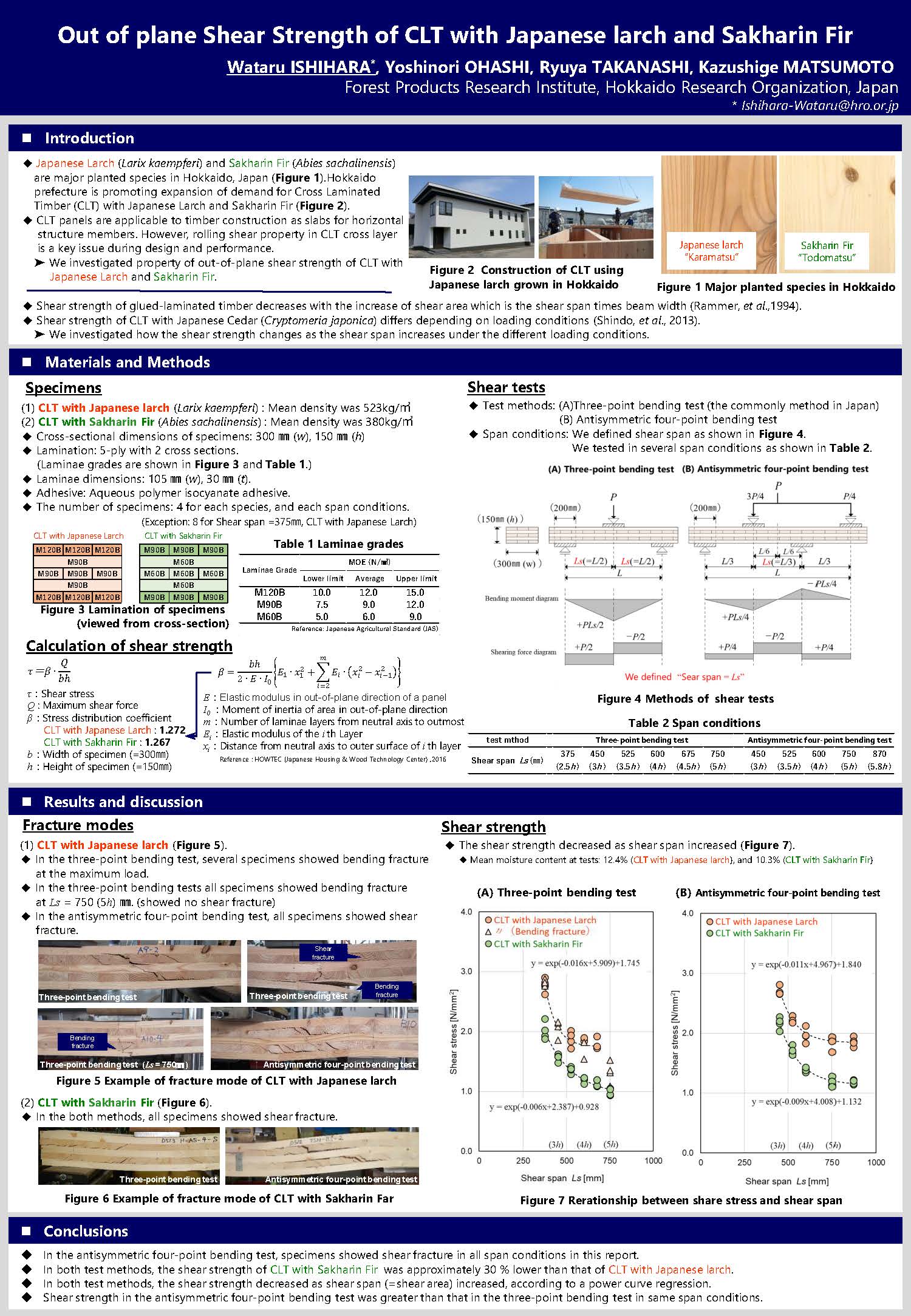 Out of plane Shear Strength of CLT with Japanese Larch and Sakharin Fir ...